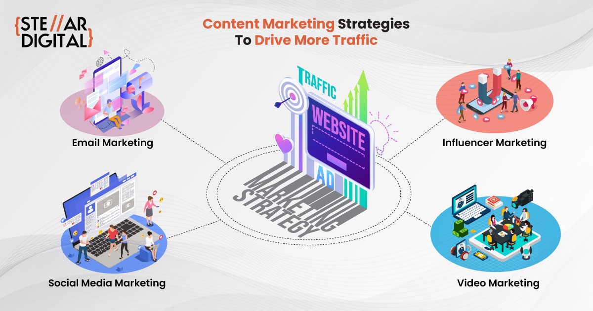 Drive More Traffic to Your Site With These Actionable Content Marketing