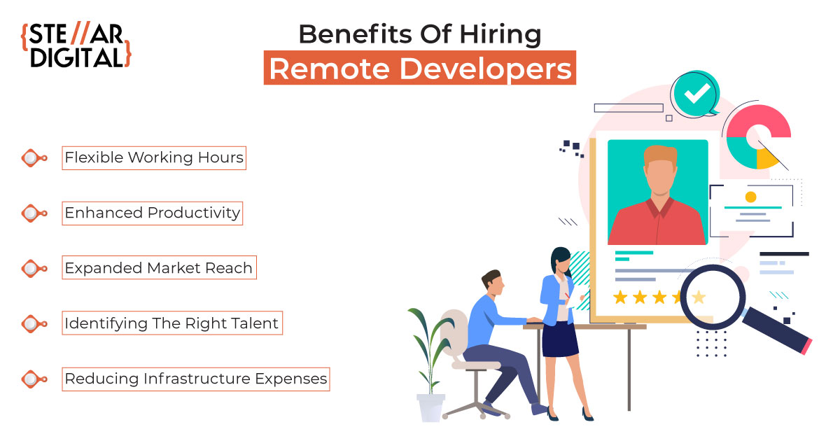 Why Hire Remote Developers? Why Hire Remote Developers?